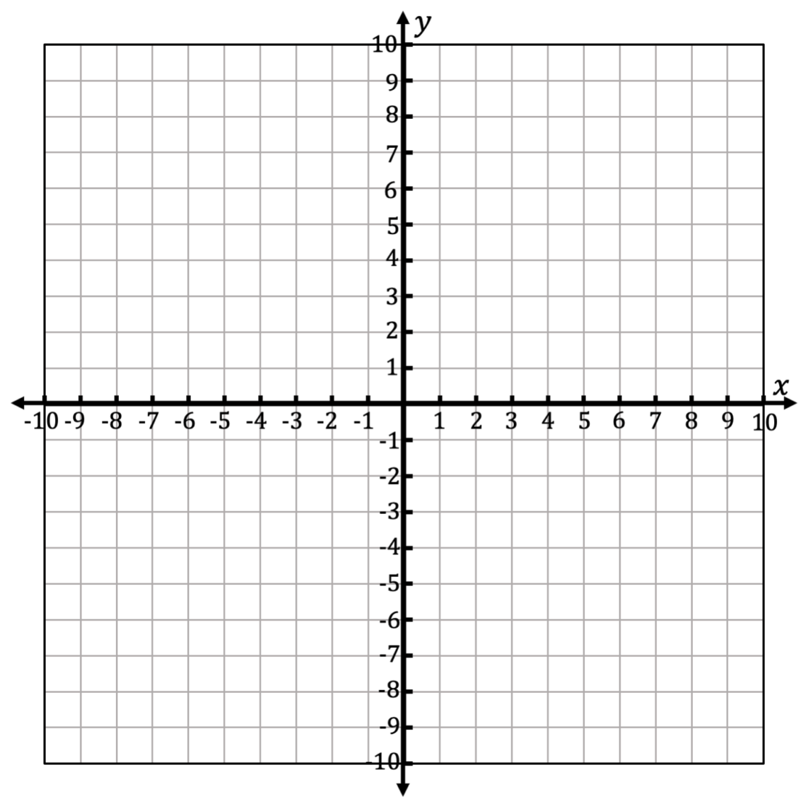 How to Make Inequality Graphs for Math Worksheets - Lindsay Bowden