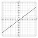 How to Make Inequality Graphs for Math Worksheets - Lindsay Bowden