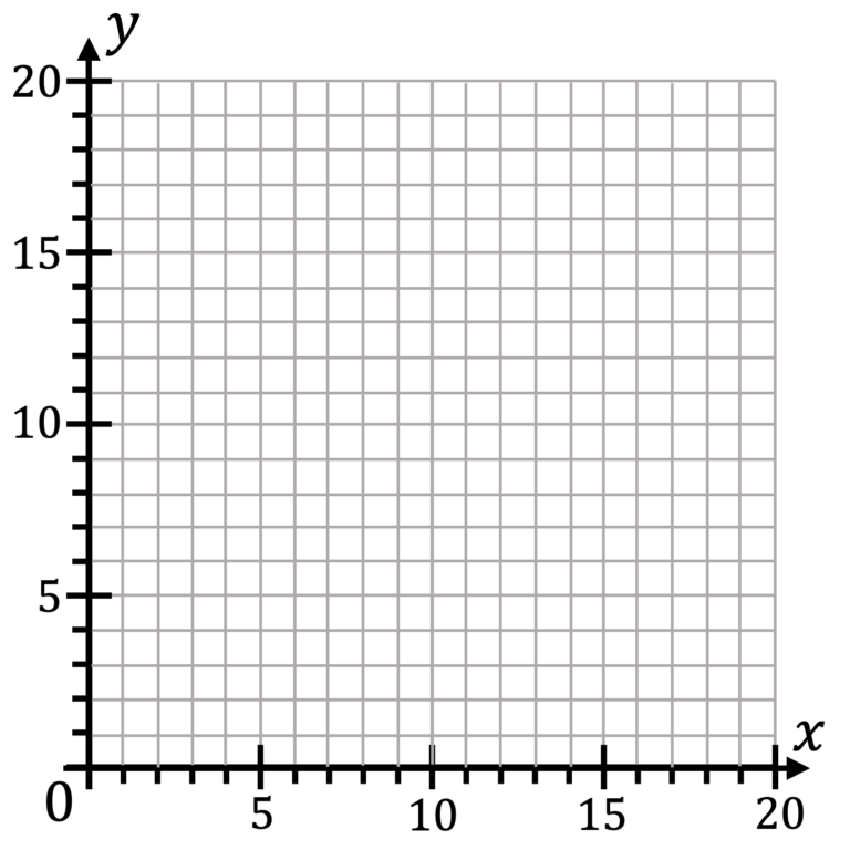Coordinate Planes Clip Art - Lindsay Bowden