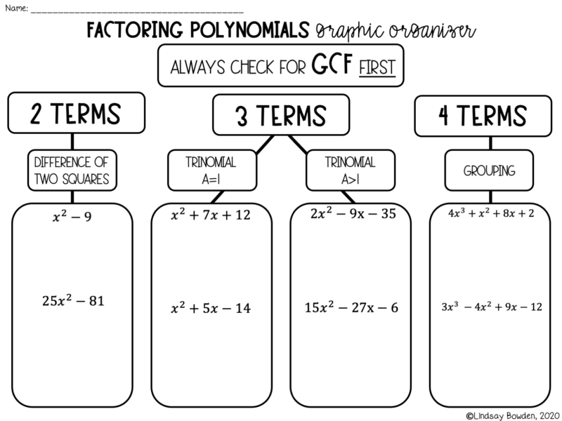 Factoring Polynomials Graphic Organizer Lindsay Bowden Factoring Polynomials Graphic Organizer Lindsay Bowden