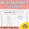 The Real Number System Graphic Organizer - Lindsay Bowden