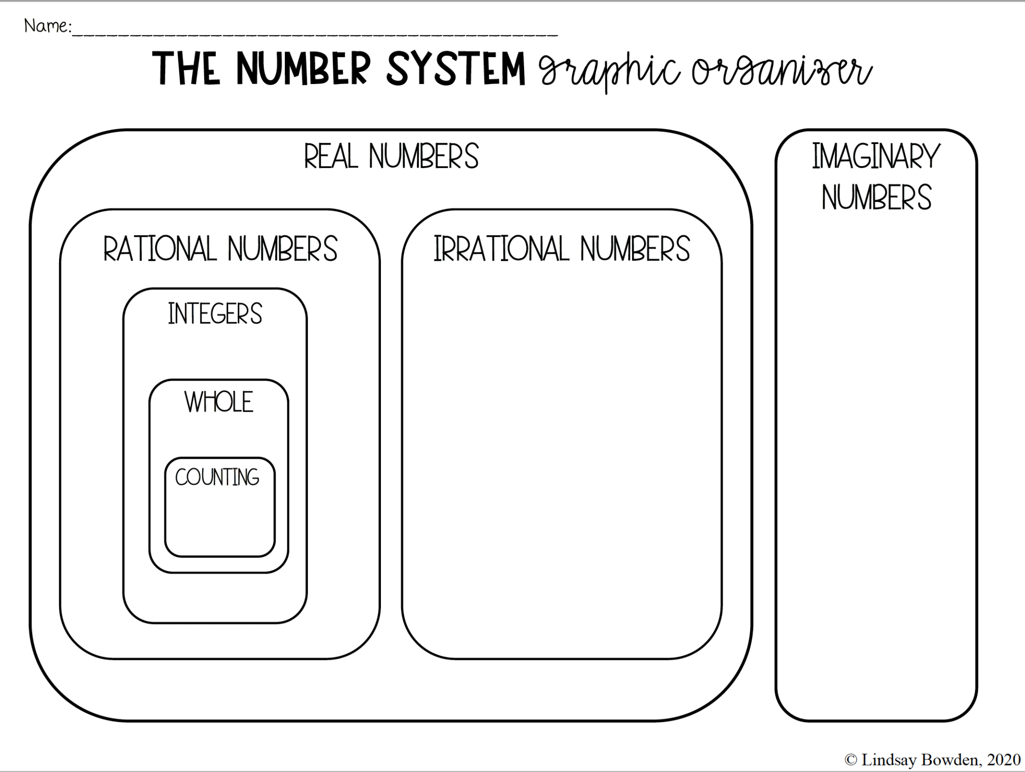 The Real Number System Graphic Organizer - Lindsay Bowden