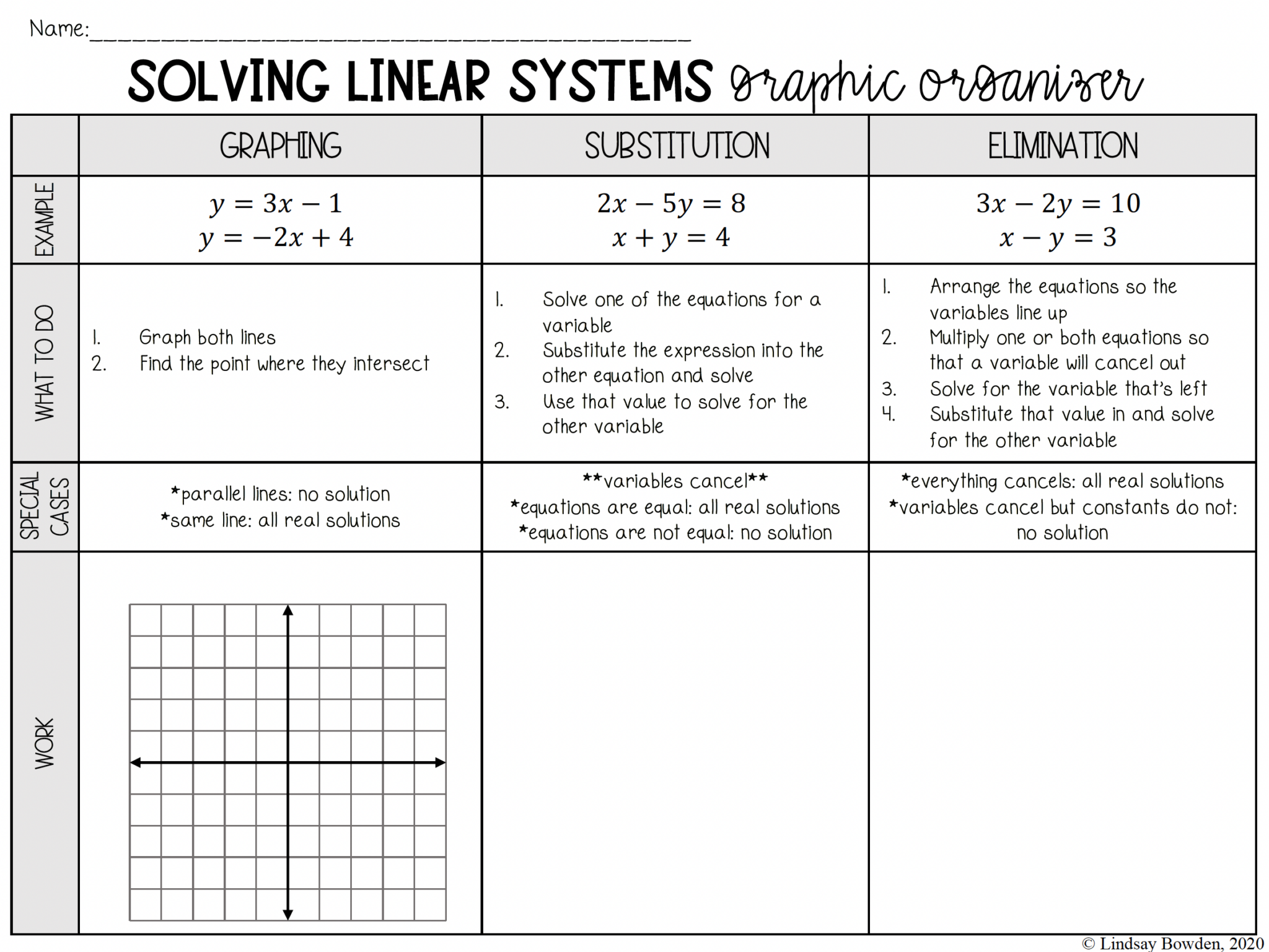 Linear Systems Graphic Organizer - Lindsay Bowden