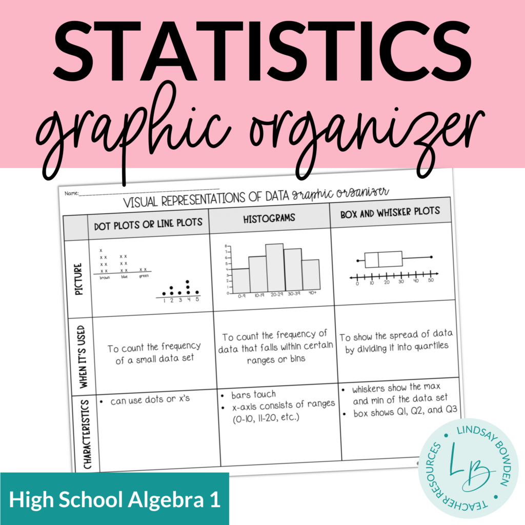 Statistics Graphs Graphic Organizer - Lindsay Bowden