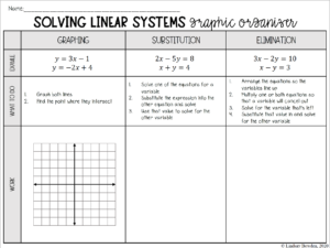 Linear Systems Graphic Organizer - Lindsay Bowden