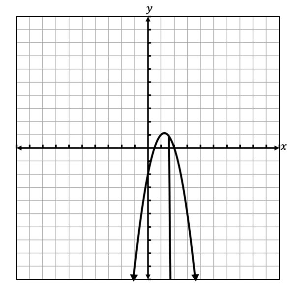 Quadratics Graphs Clipart - Lindsay Bowden