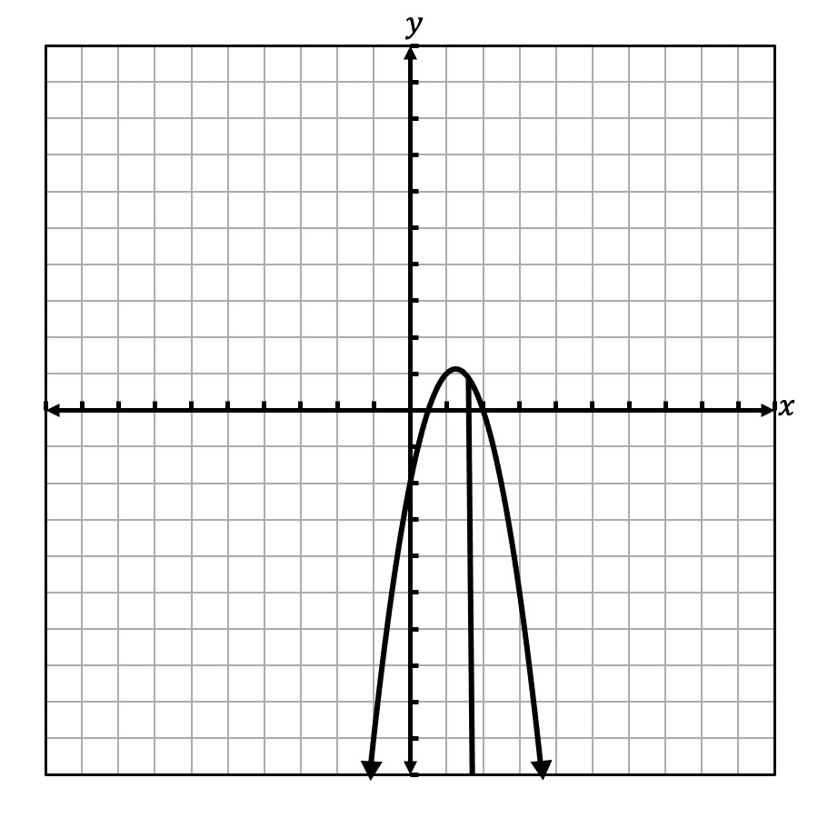Quadratics Graphs Clipart - Lindsay Bowden