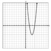 Quadratics Graphs Clipart - Lindsay Bowden