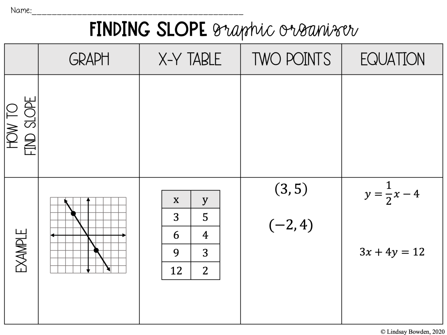 Finding Slope Graphic Organizer - Lindsay Bowden