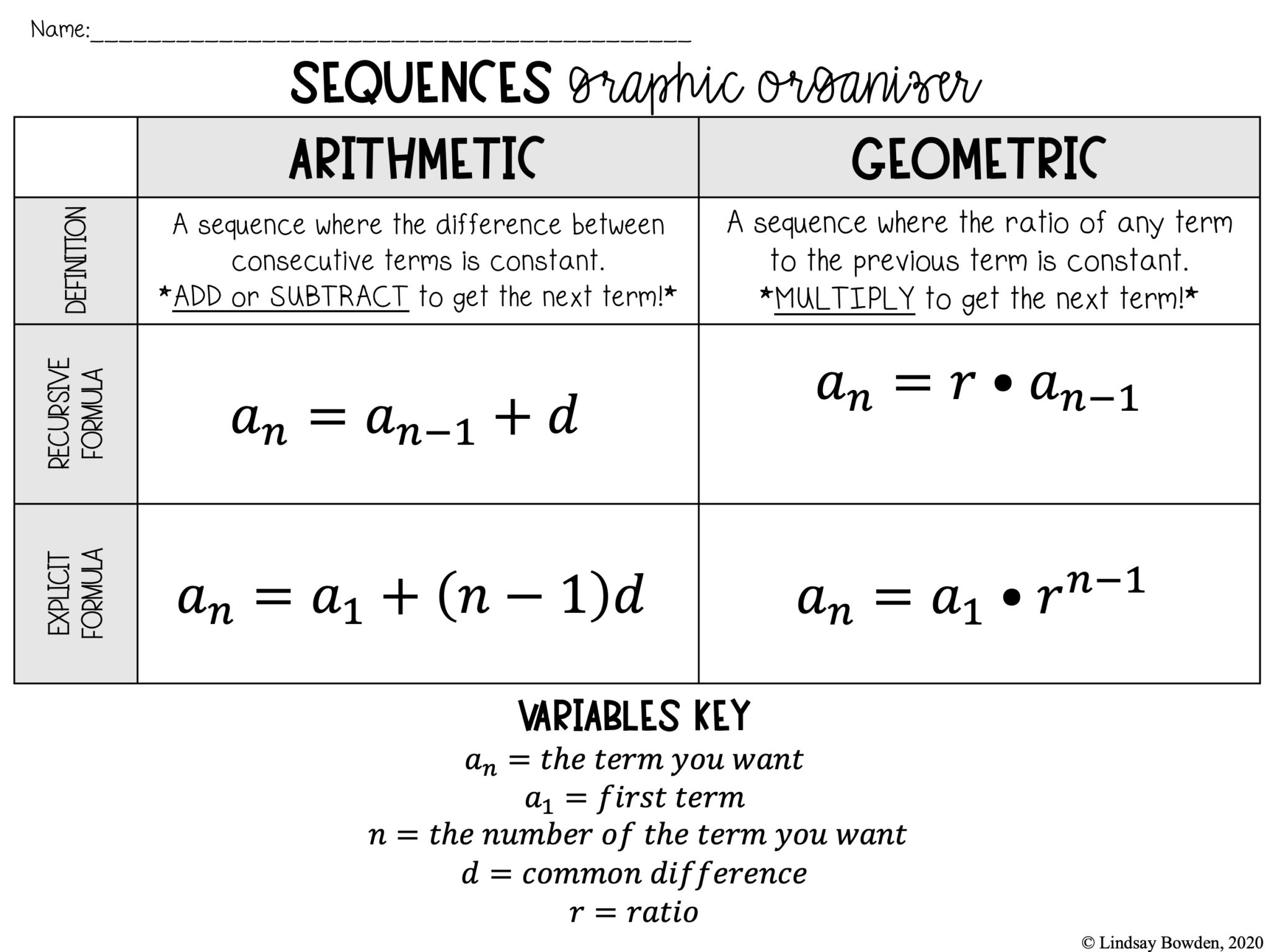 Geometric and Arithmetic Sequences Graphic Organizers - Lindsay Bowden