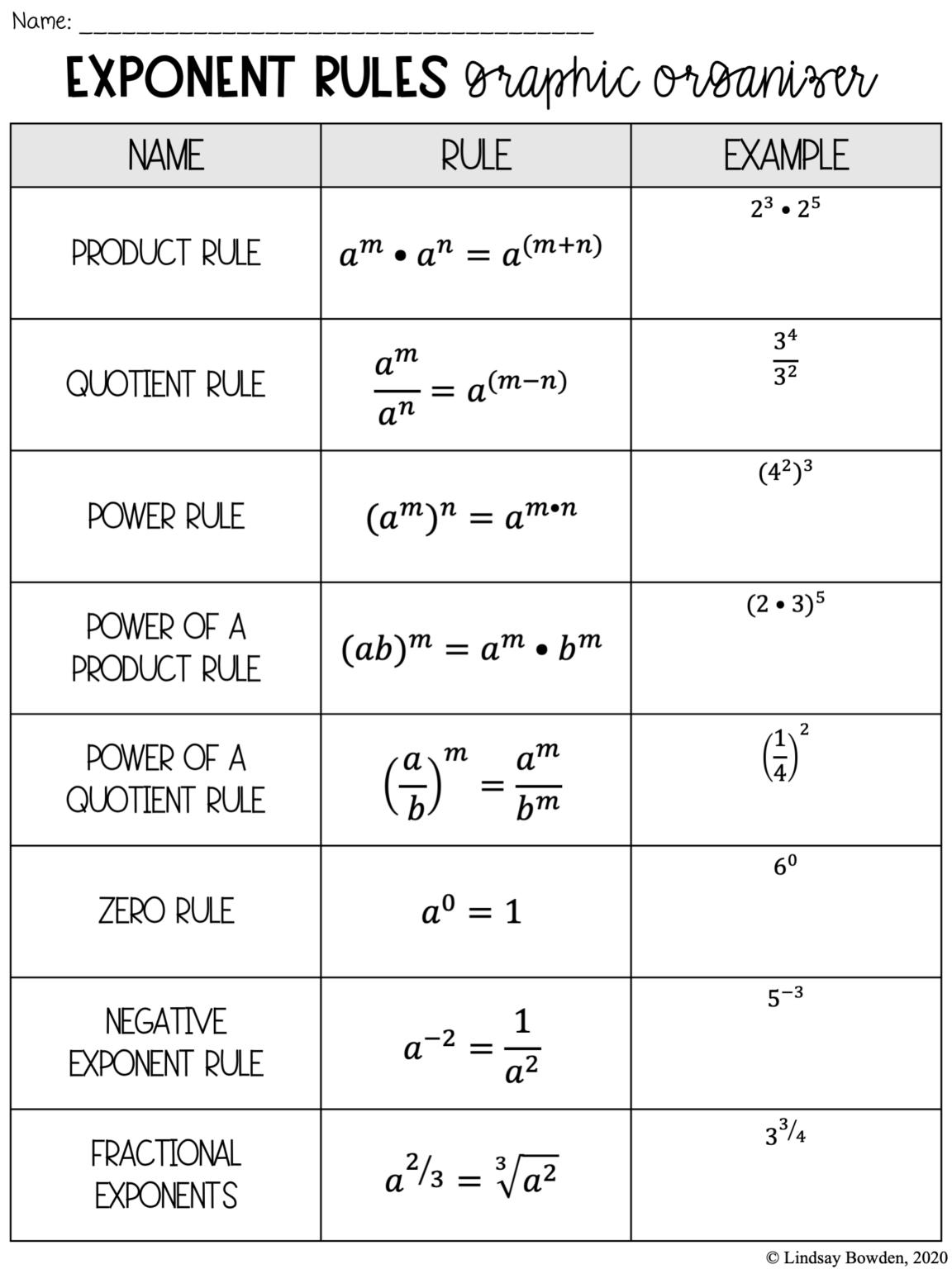 Exponent Rules Graphic Organizer - Lindsay Bowden Exponent Rules Graphic Organizer - Lindsay Bowden