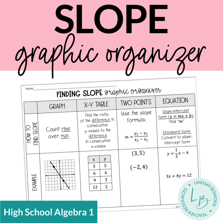 Finding Slope Graphic Organizer - Lindsay Bowden