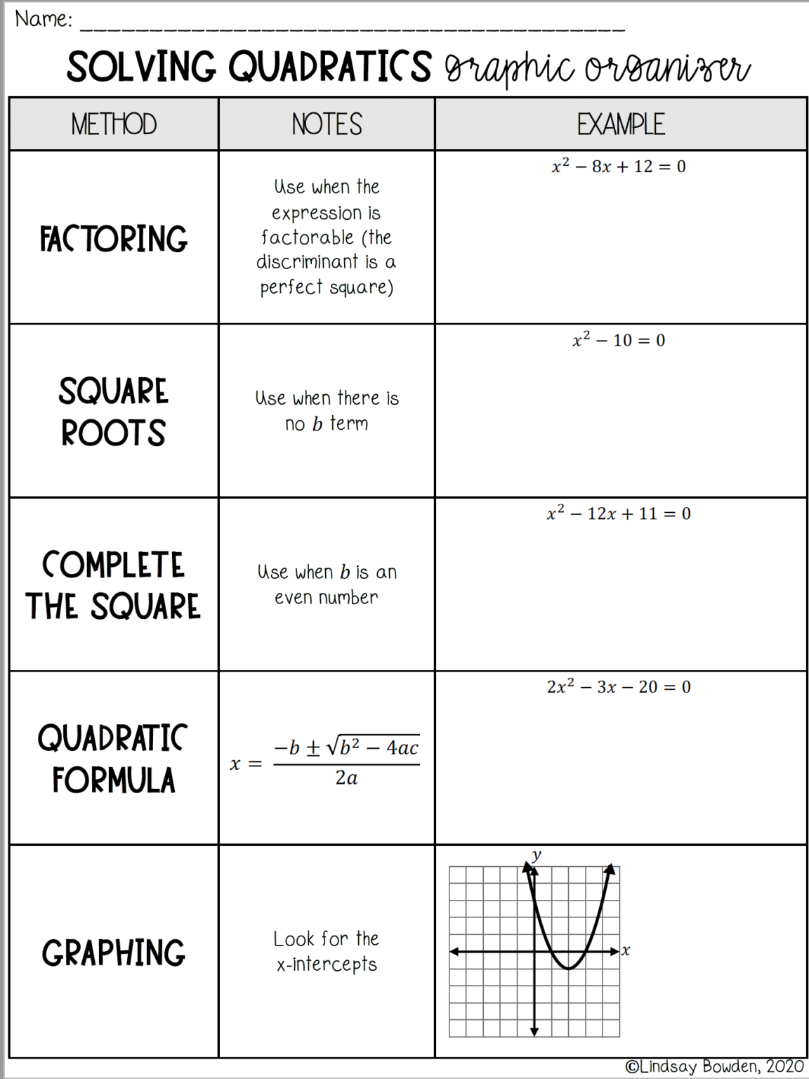 Solving Quadratics Graphic Organizer - Lindsay Bowden