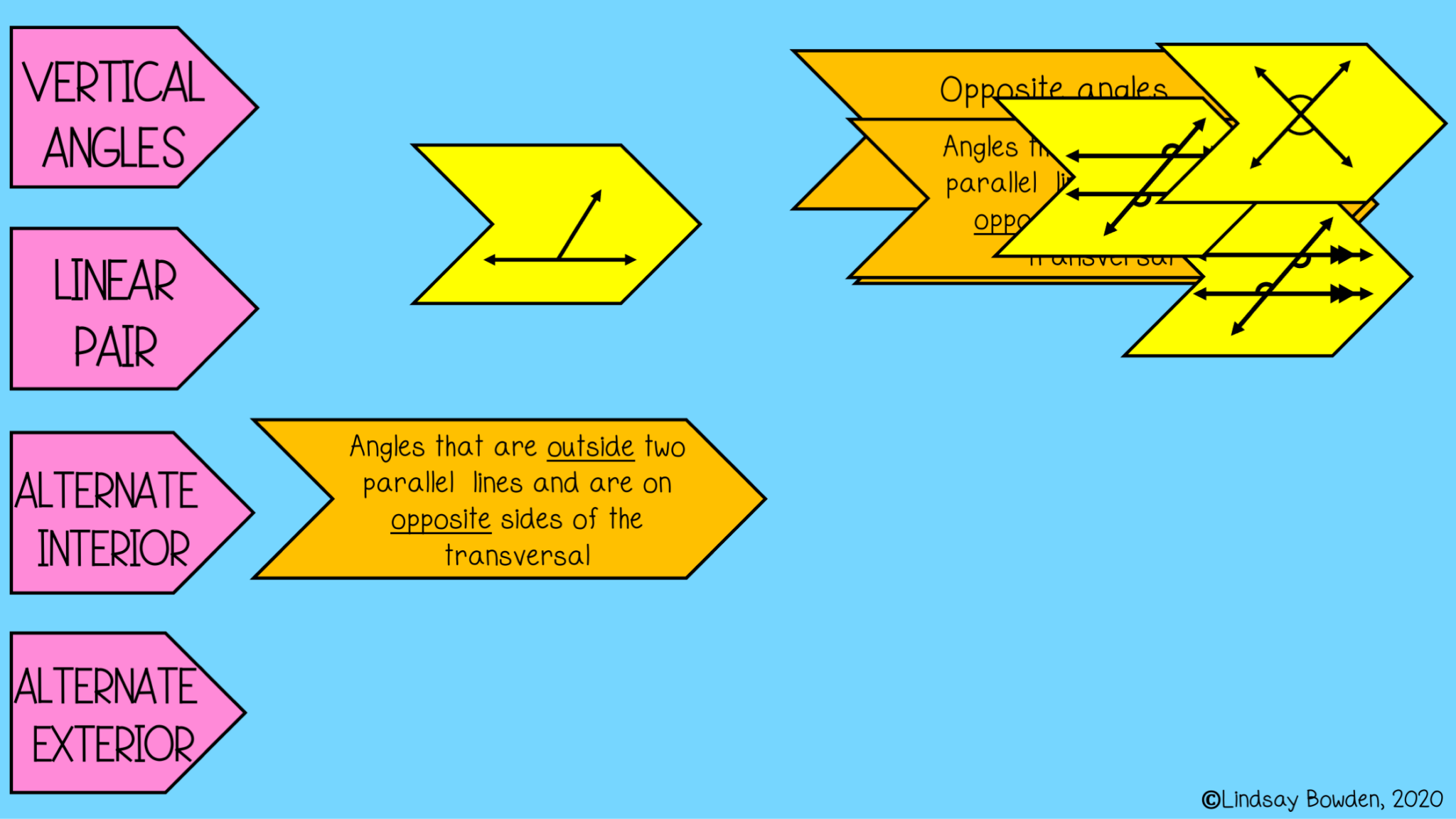 Special Angle Pairs Digital Drag and Drop Activity - Lindsay Bowden