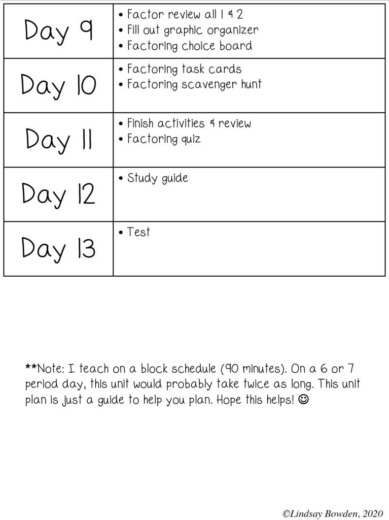 Factoring Polynomials Unit (Algebra 1 Unit 7) - Lindsay Bowden