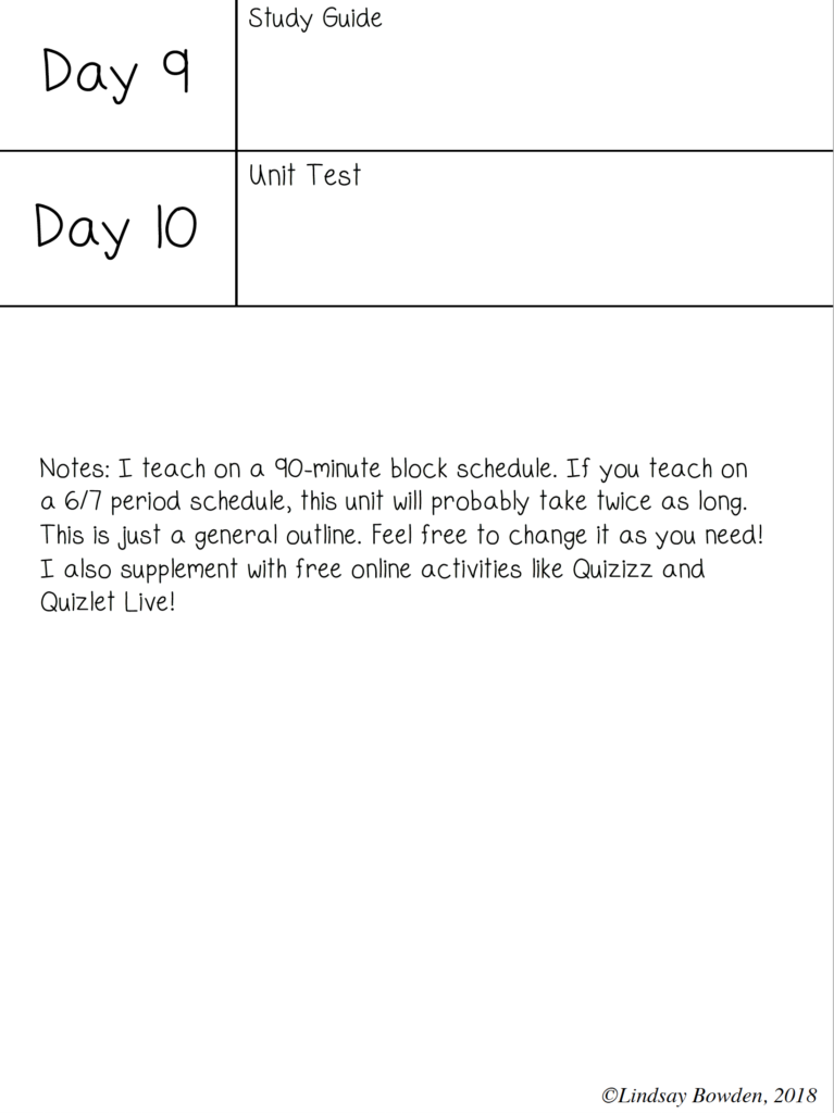 Transformations Unit (Geometry Unit 2) - Lindsay Bowden