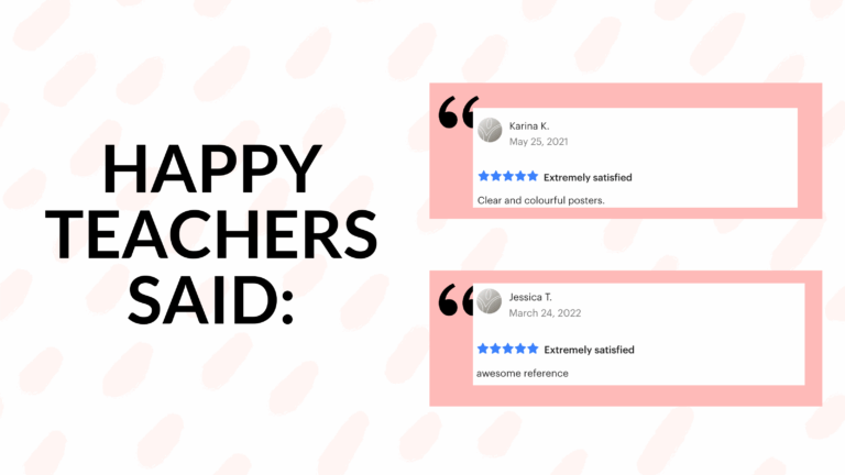 Algebra Terms Posters for High School Algebra 1 (Algebra 1 Anchor ...