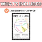 Parts of a Circle Poster | Geometry Anchor Chart 7th-11th - Lindsay Bowden