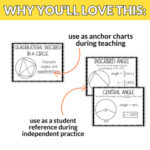 Circle Theorems Posters with Academic Vocab for High School Geometry ...