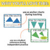 Congruent & Similar Triangle Posters | Geometry Anchor Charts - Lindsay ...