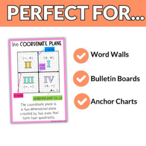 Full Size Coordinate Plane Poster | Algebra 1 Anchor Chart | Algebra 1 ...