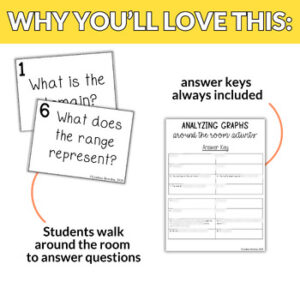 Analyzing Graphs Activity for Algebra 1 8th-11th Grade - Lindsay Bowden