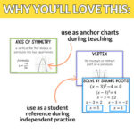 Solving and Graphing Quadratics Posters | Algebra 1 Anchor Charts ...
