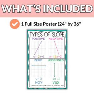 Types of Slope Poster | Algebra 1 Anchor Chart - Lindsay Bowden