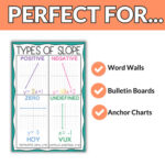 Types of Slope Poster | Algebra 1 Anchor Chart - Lindsay Bowden